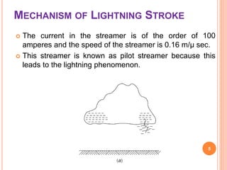 Mechanism of Lightning Stroke.pptx