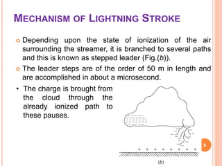Mechanism of Lightning Stroke.pptx