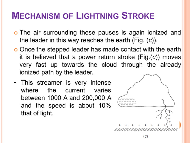 Mechanism of Lightning Stroke.pptx