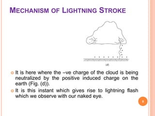 Mechanism of Lightning Stroke.pptx