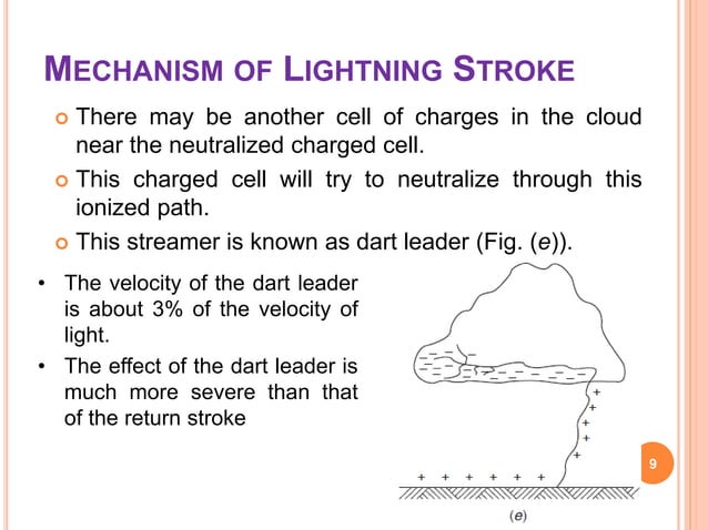 Mechanism of Lightning Stroke.pptx