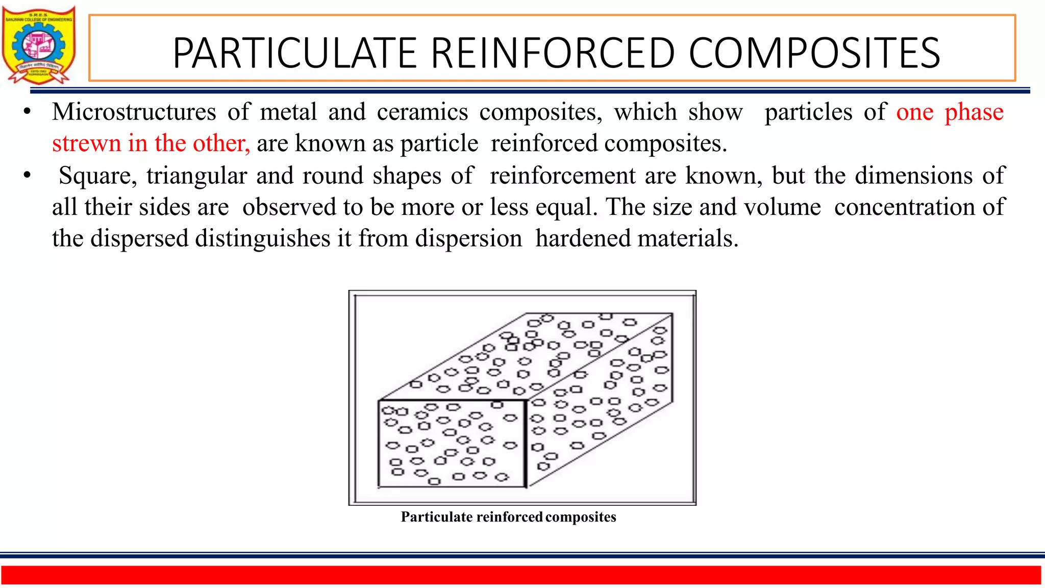 Composite Materials.pptx