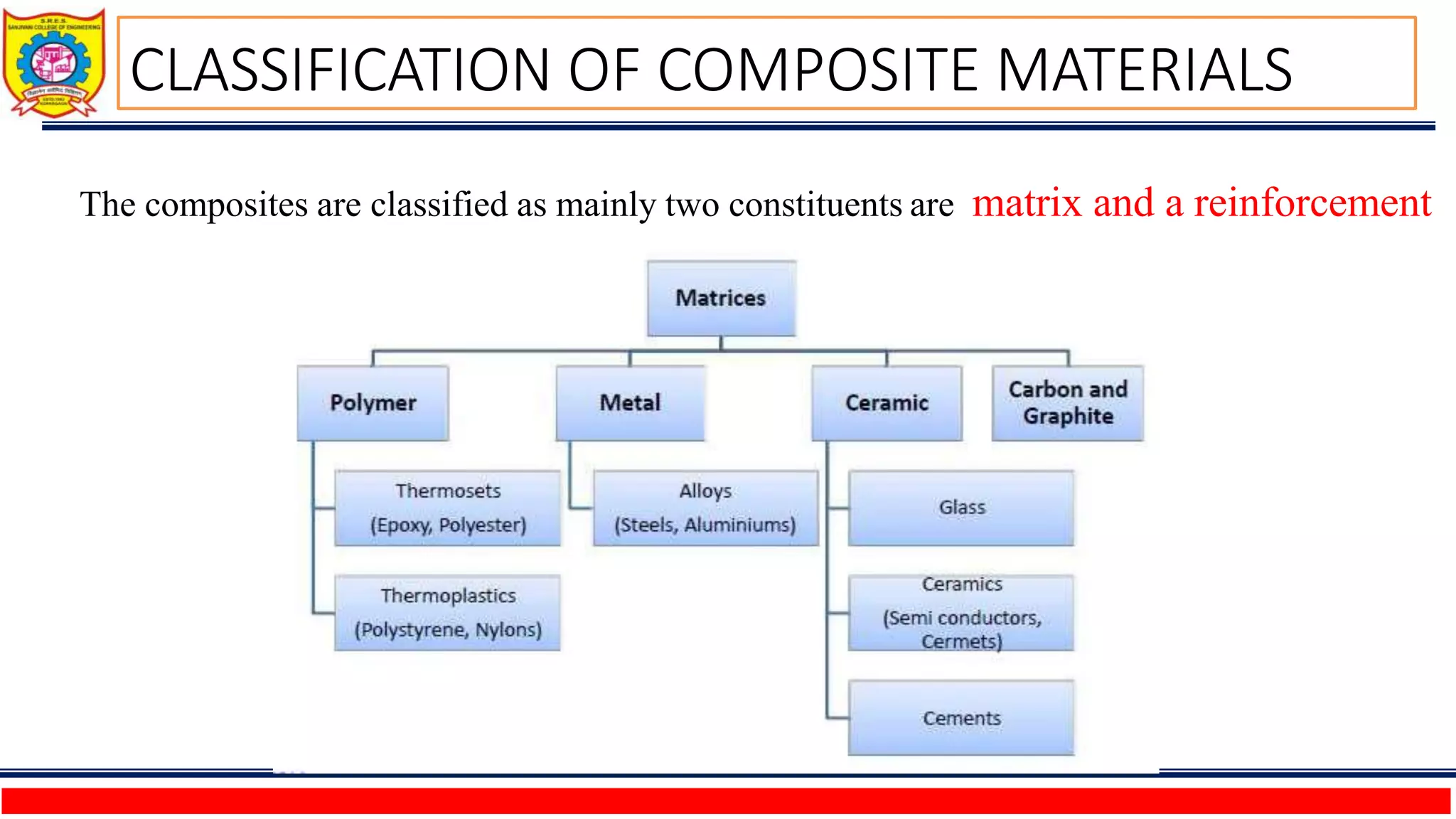 Composite Materials.pptx
