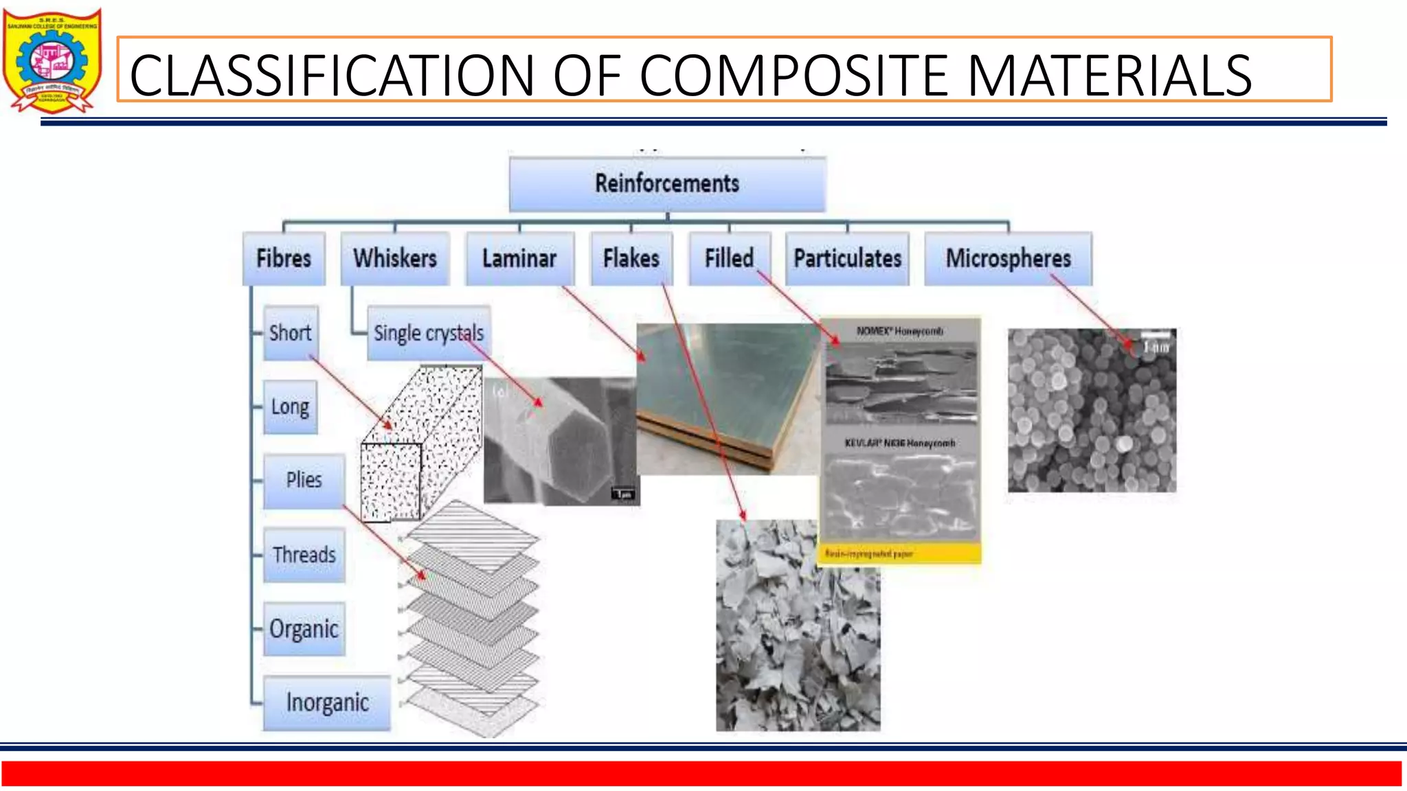 Composite Materials.pptx