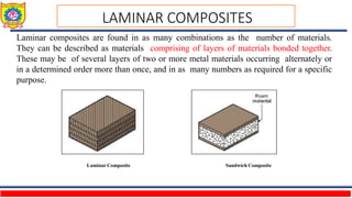 Composite Materials.pptx