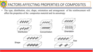 Composite Materials.pptx