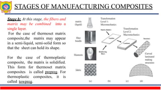 Composite Materials.pptx