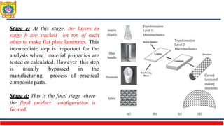 Composite Materials.pptx