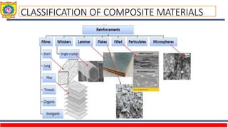 Composite Materials.pptx