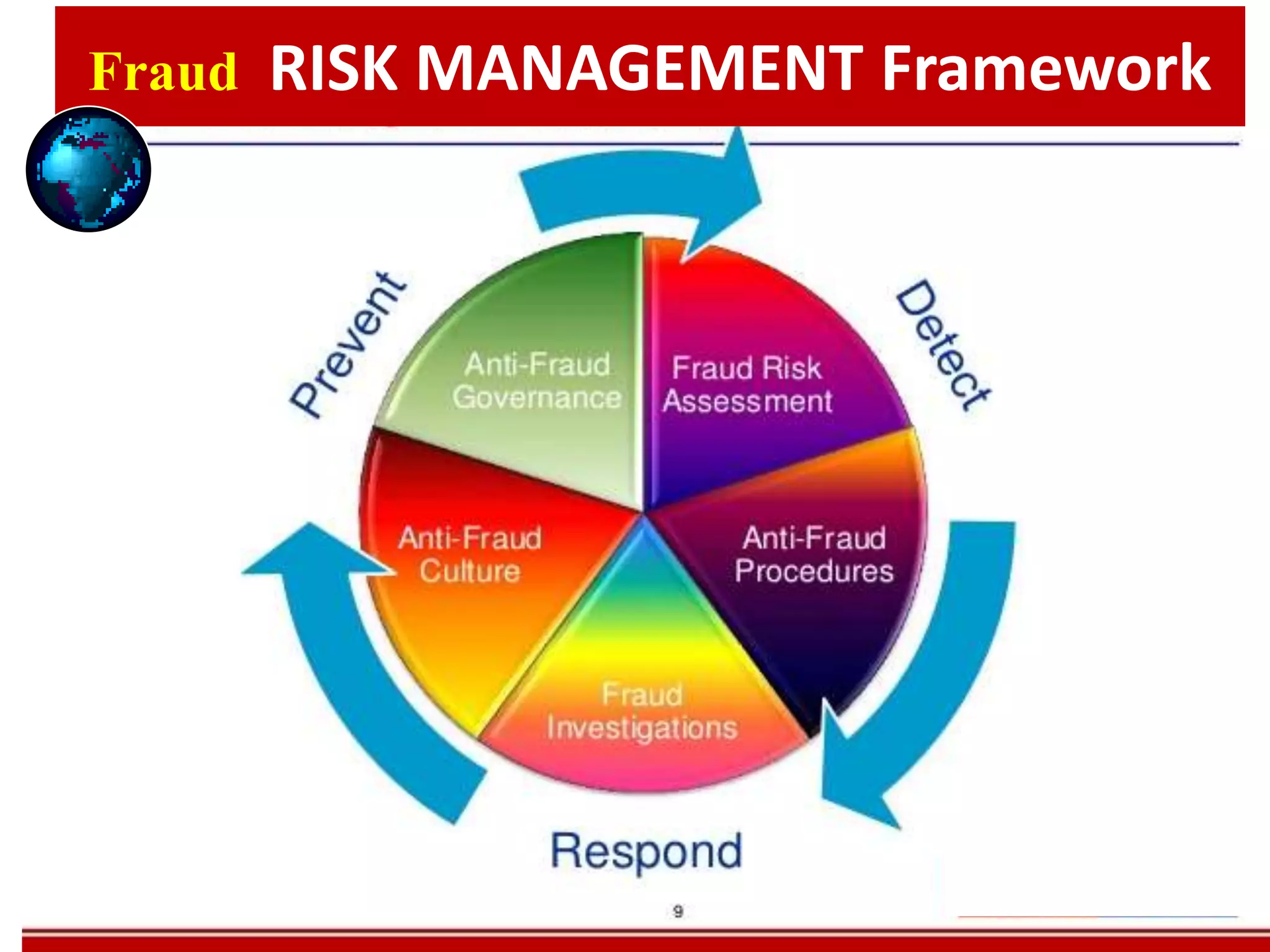 Overview_ Fraud Risk Management _Training "FRAUD & INVESTIGATIVE ...
