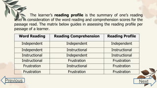 1.-Assessing-Learners-Reading-Profile-Group-6-Final.pptx