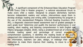 1.-Assessing-Learners-Reading-Profile-Group-6-Final.pptx