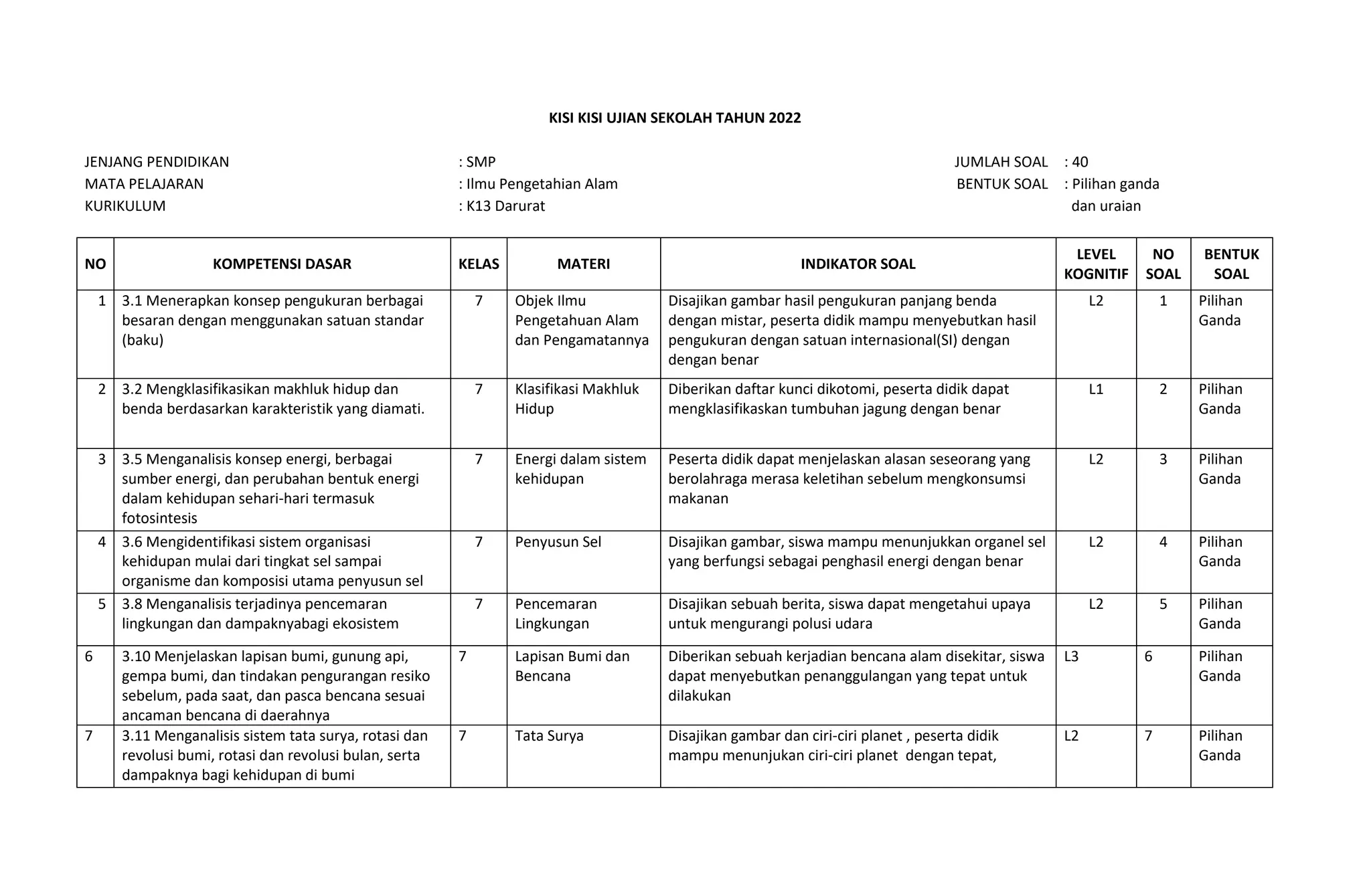 1. KISI KISI US IPA 2023.docx