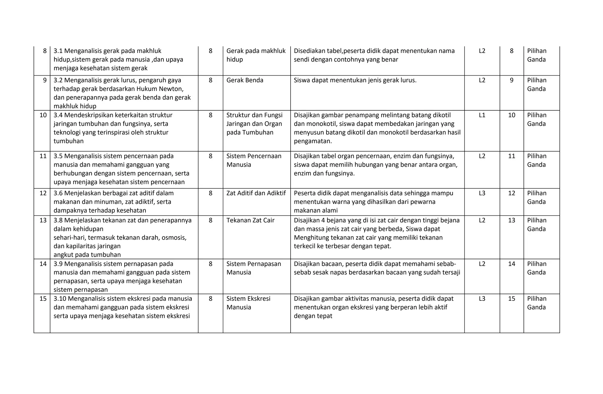 1. KISI KISI US IPA 2023.docx
