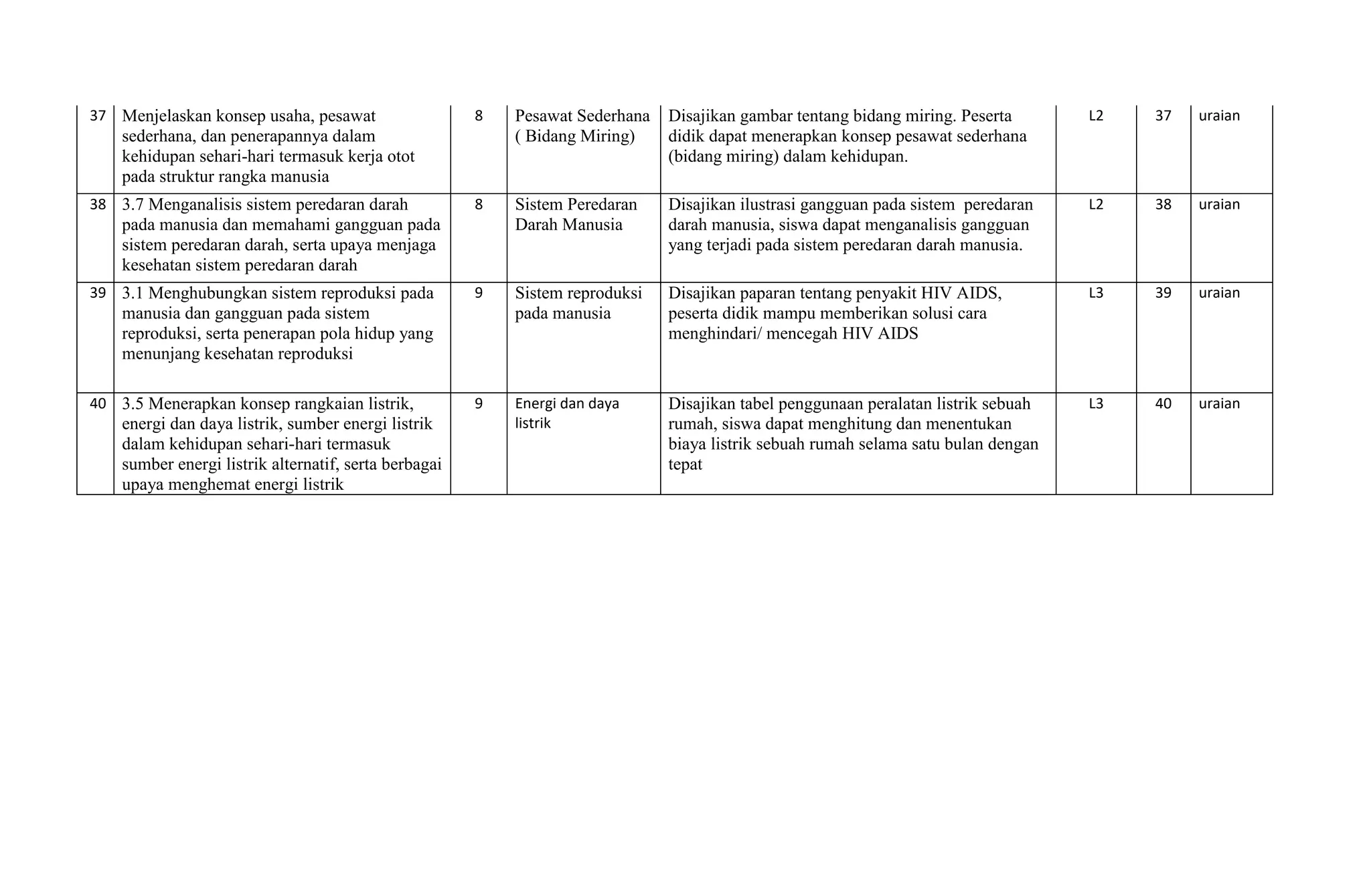 1. KISI KISI US IPA 2023.docx