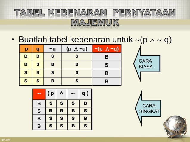 1. Logika Matematika.pdf