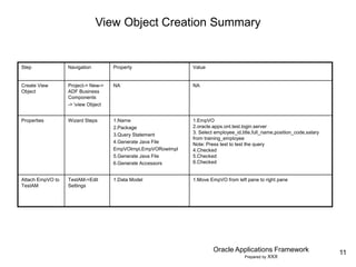 1.OAF Custom Page Screen Shots.ppt | Databases | Computer Software and ...