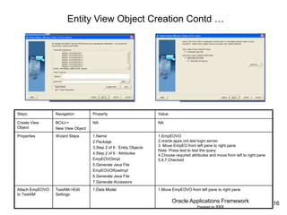 1.OAF Custom Page Screen Shots.ppt | Databases | Computer Software and ...