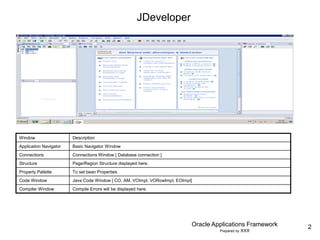 1.OAF Custom Page Screen Shots.ppt | Databases | Computer Software and Applications