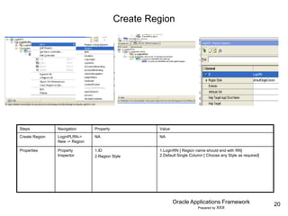 1.OAF Custom Page Screen Shots.ppt | Databases | Computer Software and ...