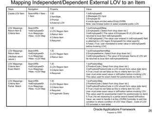 1.OAF Custom Page Screen Shots.ppt | Databases | Computer Software and Applications