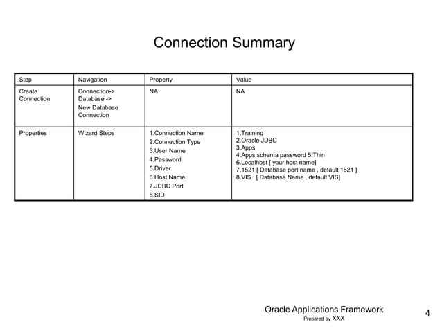 1.OAF Custom Page Screen Shots.ppt