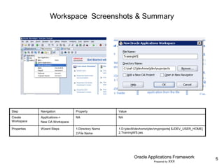 1.OAF Custom Page Screen Shots.ppt | Databases | Computer Software and ...