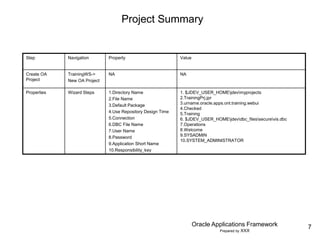 1.OAF Custom Page Screen Shots.ppt | Databases | Computer Software and Applications