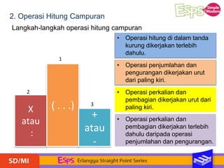 1. BAB I. OPERASI HITUNG BILANGAN BULAT.pptx