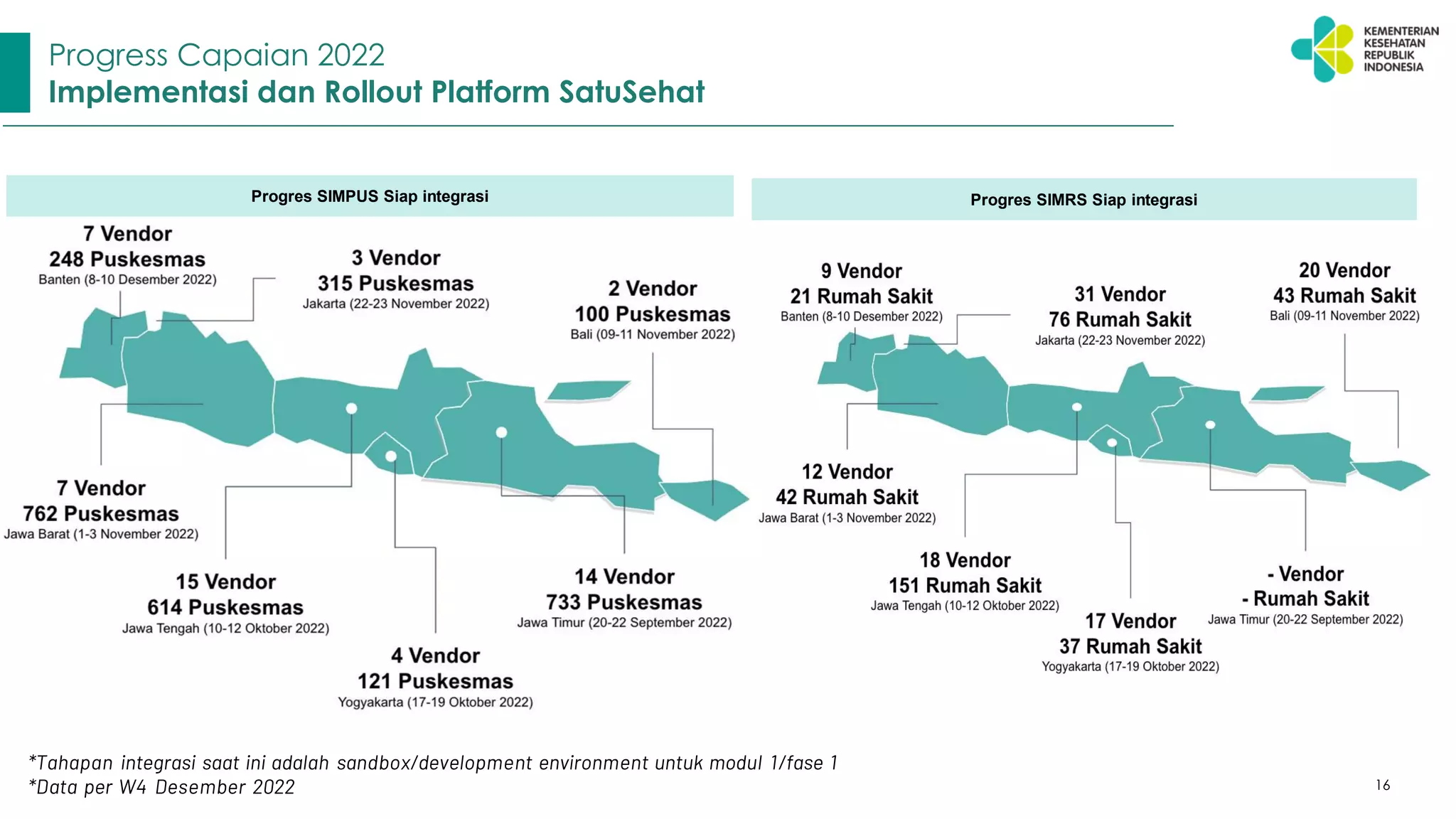 1. DTO_Kebijakan Platform SatuSehat 2023.pdf