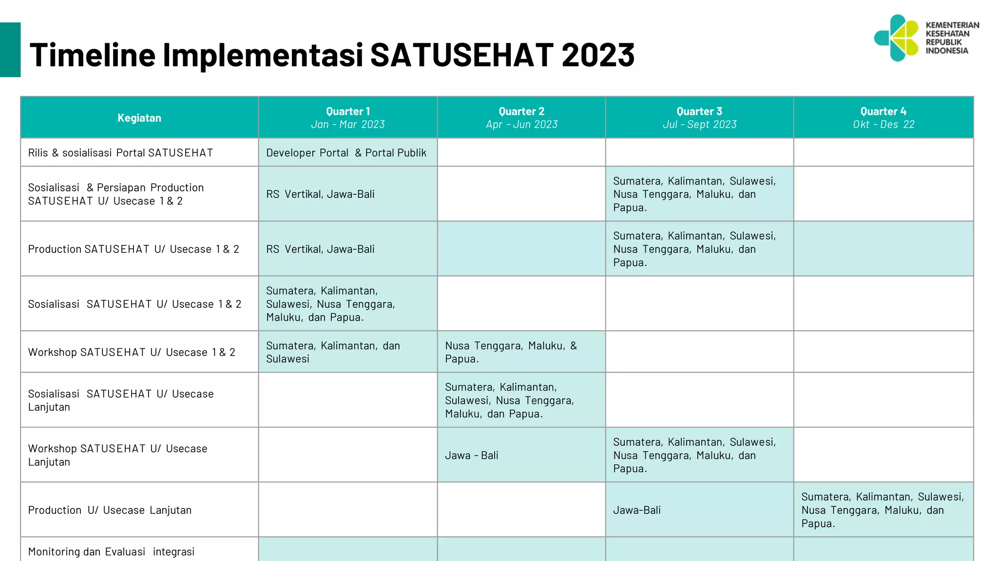 1. DTO_Kebijakan Platform SatuSehat 2023.pdf