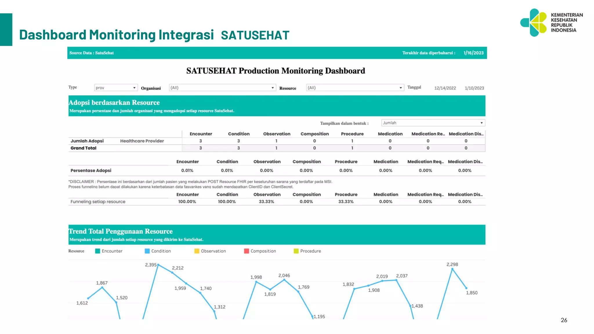 1. DTO_Kebijakan Platform SatuSehat 2023.pdf