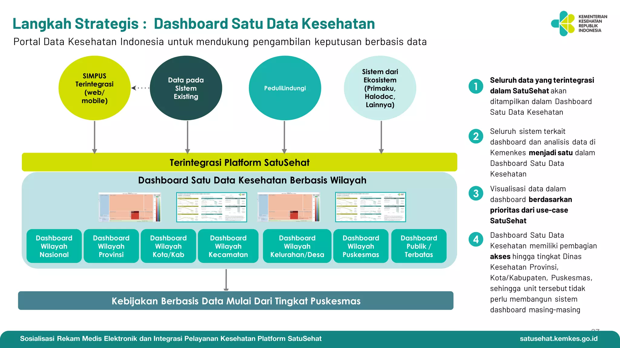 1. DTO_Kebijakan Platform SatuSehat 2023.pdf