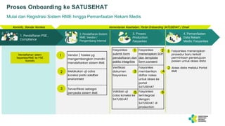 1. DTO_Kebijakan Platform SatuSehat 2023.pdf