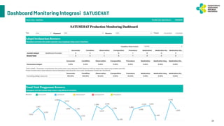 1. DTO_Kebijakan Platform SatuSehat 2023.pdf