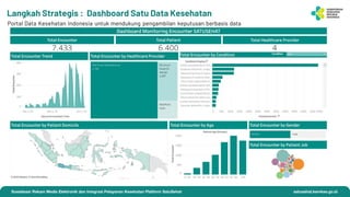 1. DTO_Kebijakan Platform SatuSehat 2023.pdf