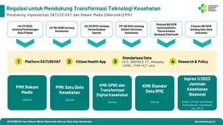 1. DTO_Kebijakan Platform SatuSehat 2023.pdf