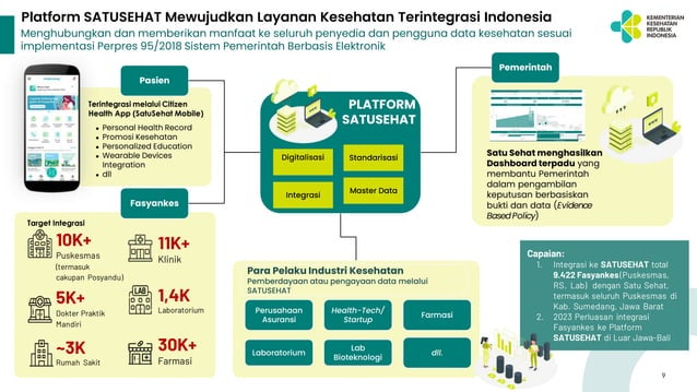 1. DTO_Kebijakan Platform SatuSehat 2023.pdf