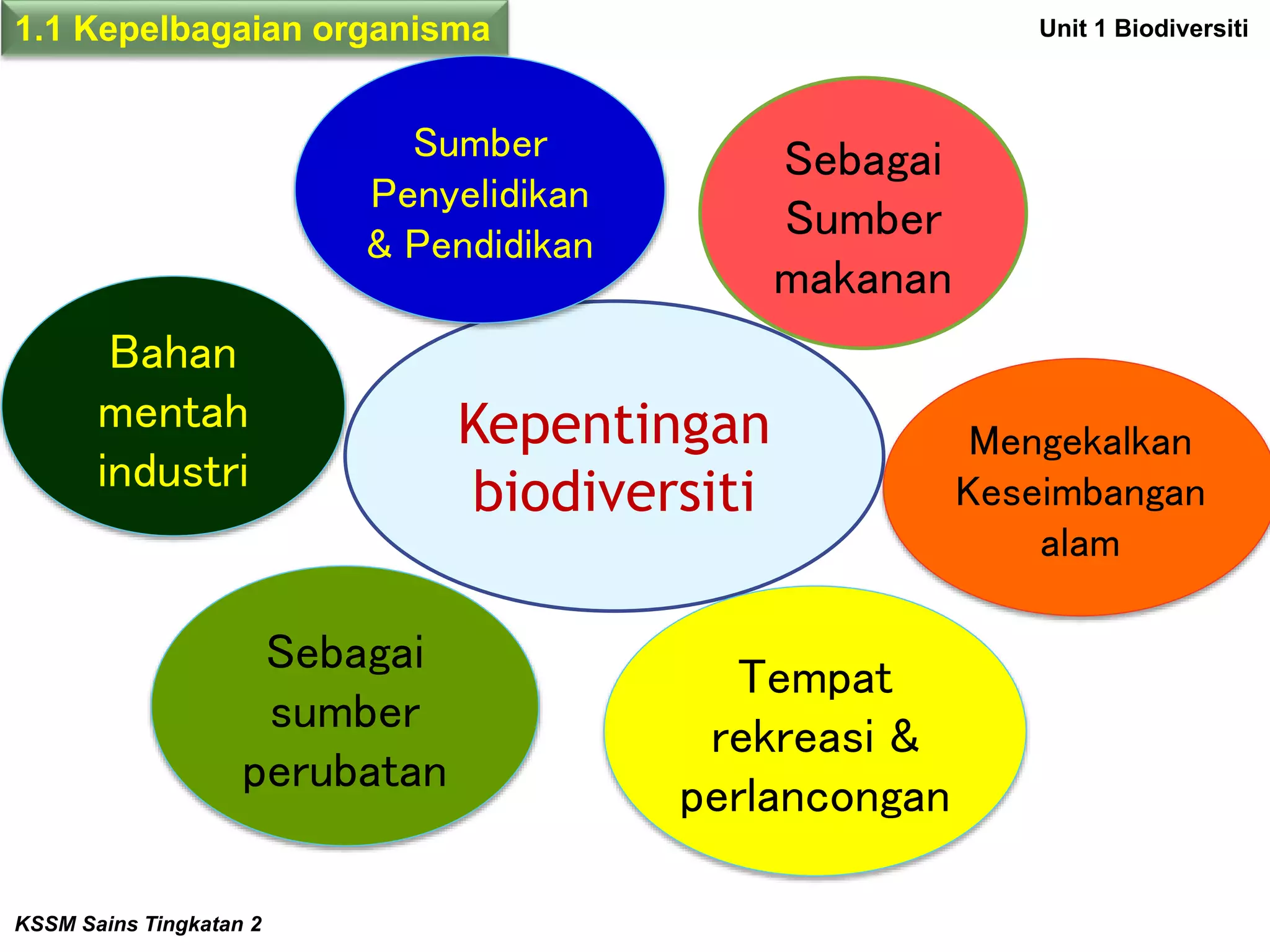 1.1Kepelbagaian organisma.pptx