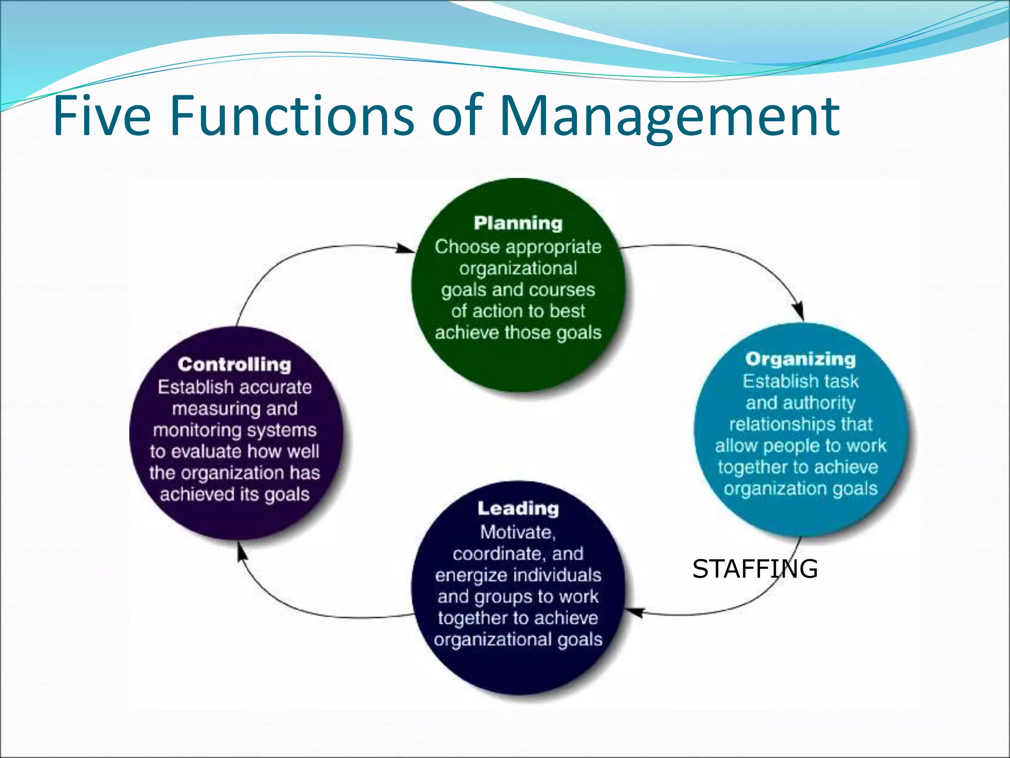 POM- UNIT-1 Overview of Management.ppt