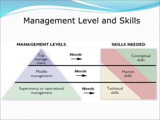 POM- UNIT-1 Overview of Management.ppt