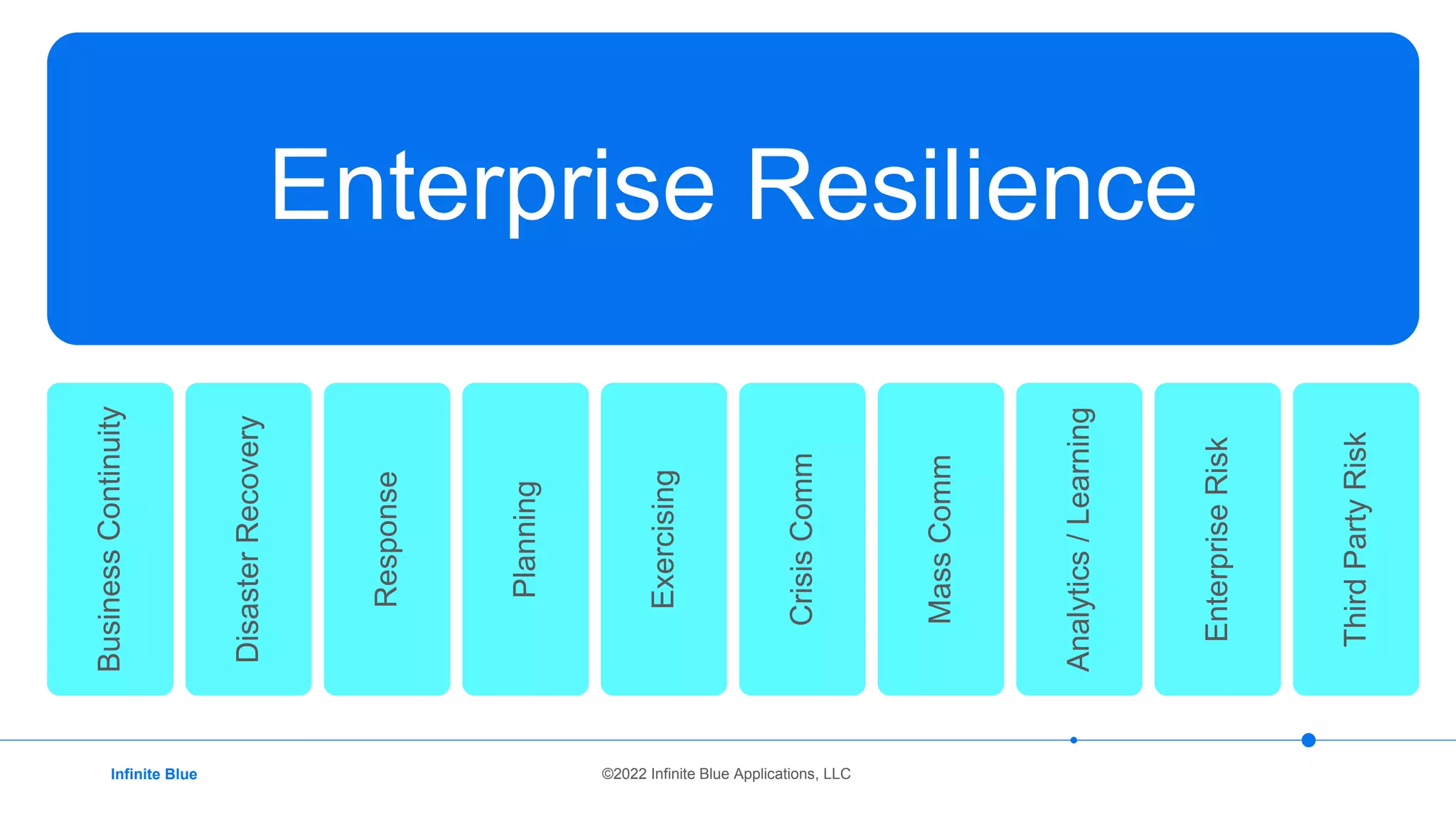 Enterprise Resilience | PPTX