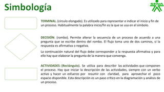 1. DIAGRAMA DE PROCESOS.pptx