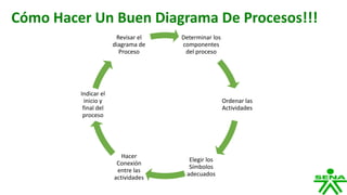 1. DIAGRAMA DE PROCESOS.pptx