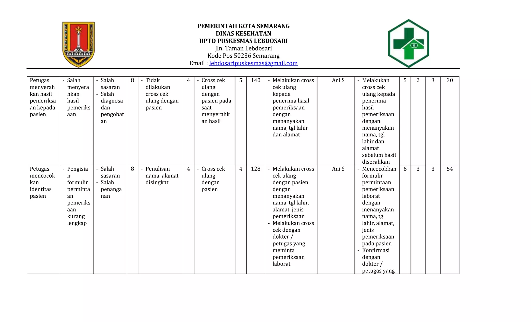 1. FMEA LABORAT (PEMERIKSAAN LABORATORIUM).docx