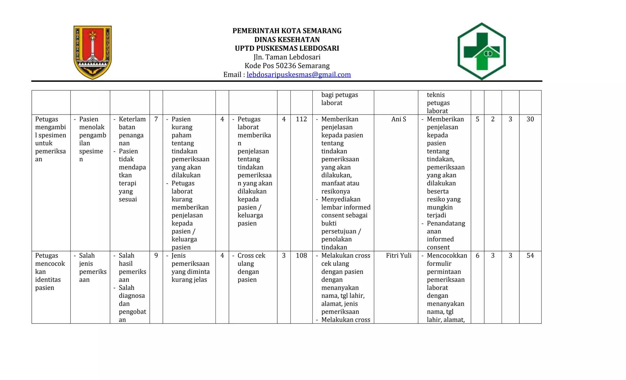 1. FMEA LABORAT (PEMERIKSAAN LABORATORIUM).docx