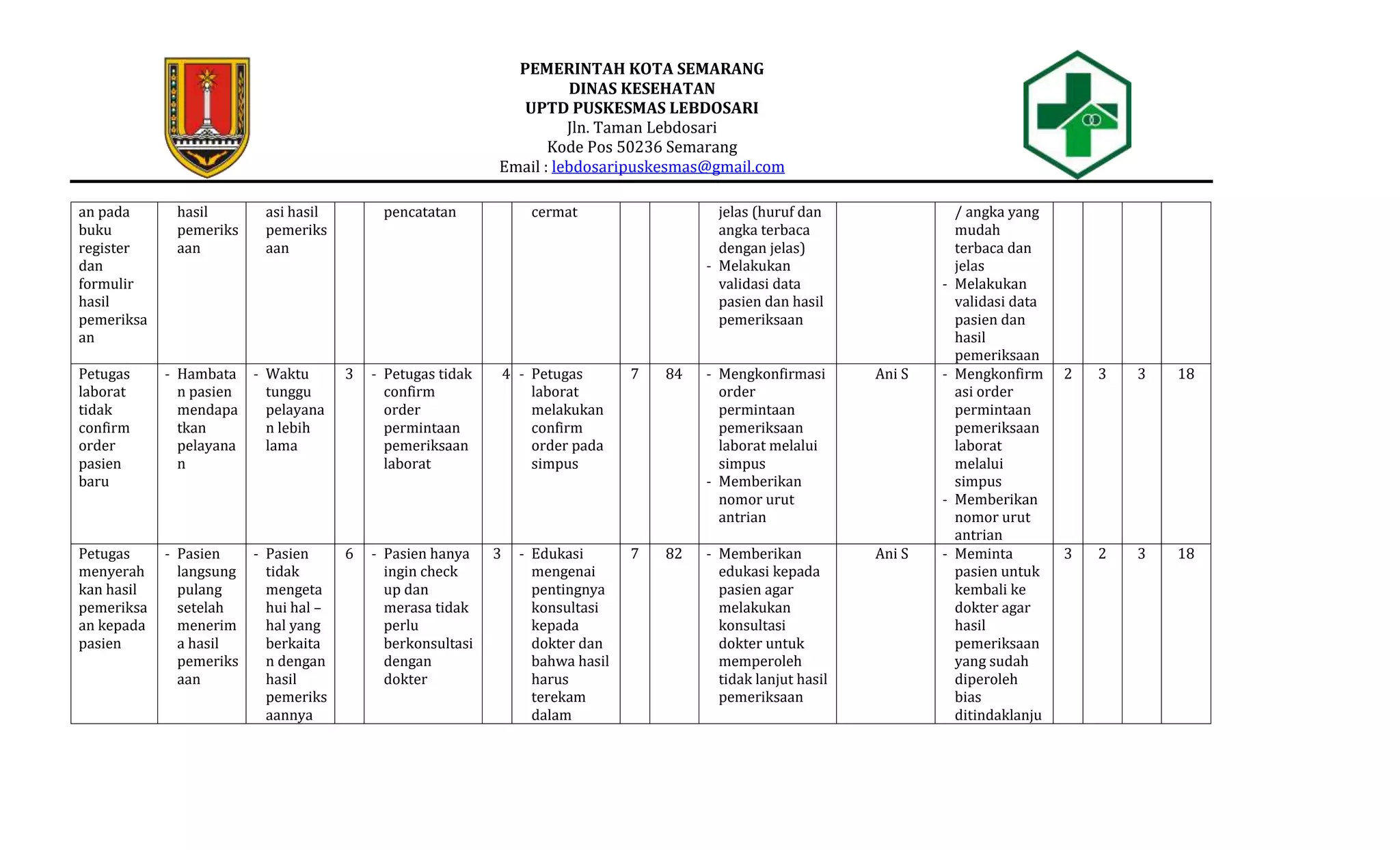 1. FMEA LABORAT (PEMERIKSAAN LABORATORIUM).docx