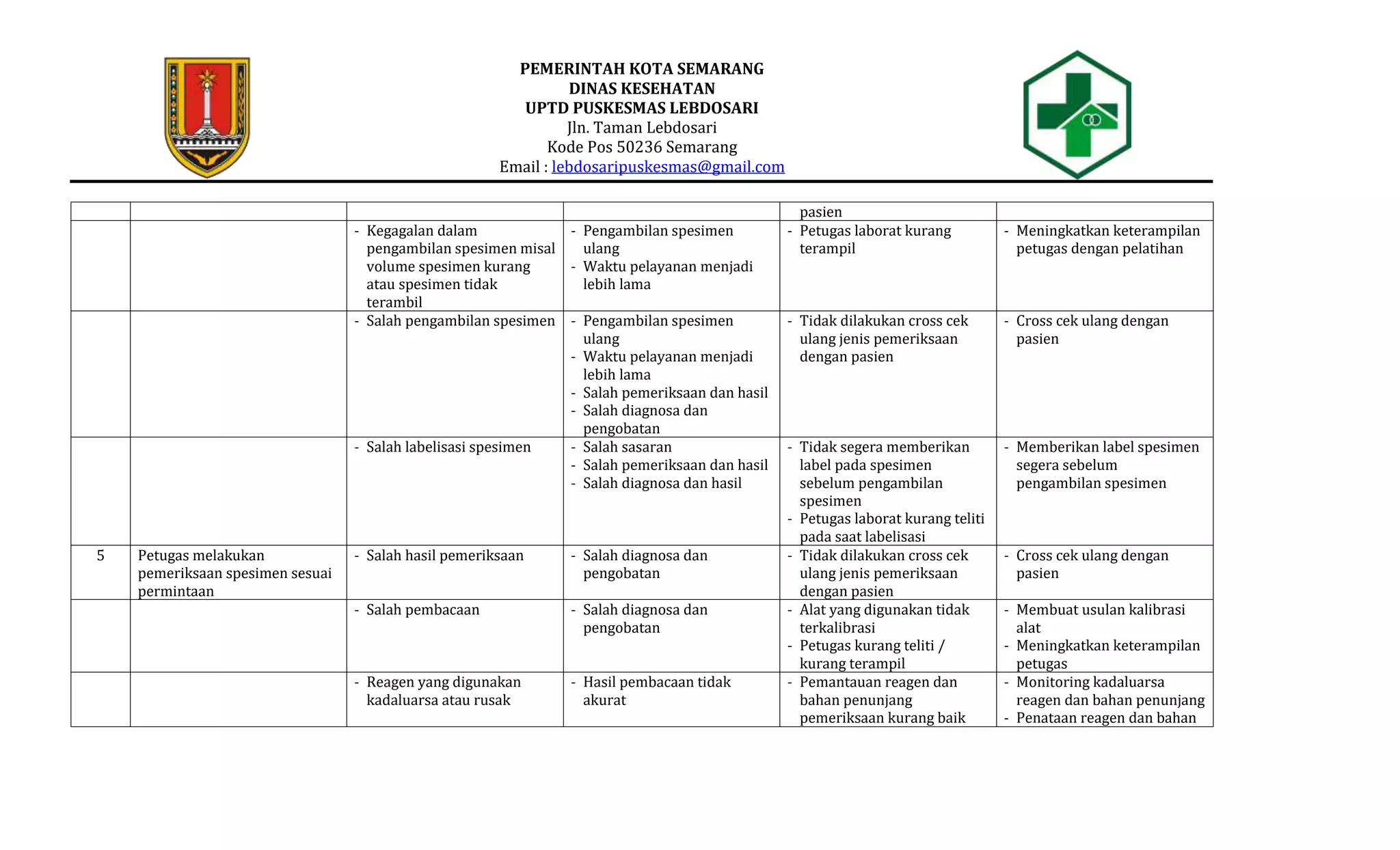 1. FMEA LABORAT (PEMERIKSAAN LABORATORIUM).docx