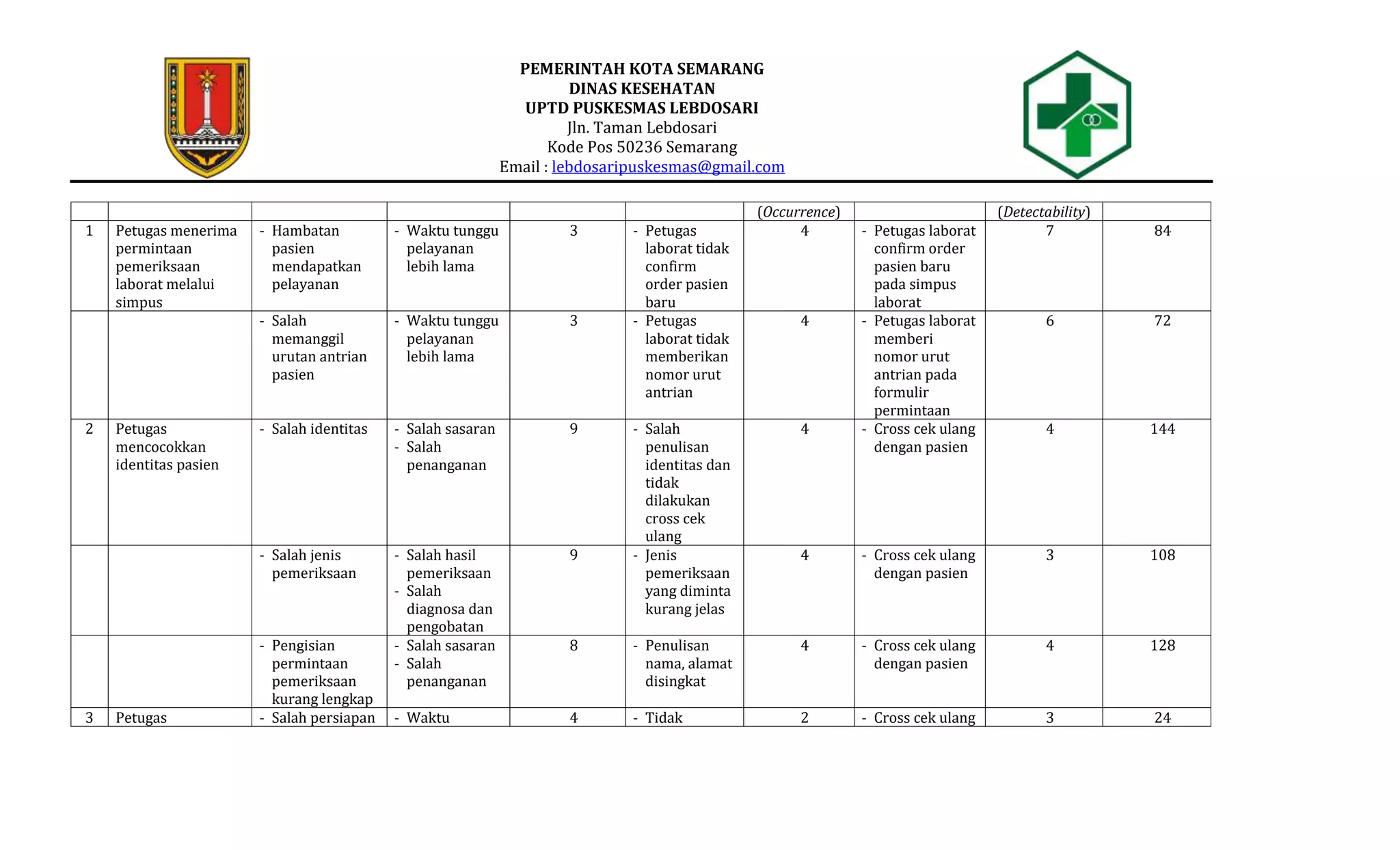 1. FMEA LABORAT (PEMERIKSAAN LABORATORIUM).docx