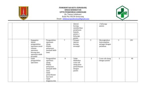 1. FMEA LABORAT (PEMERIKSAAN LABORATORIUM).docx